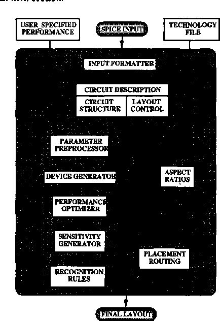 Figure 1 From Analog Circuit Layout With Optimized Performance