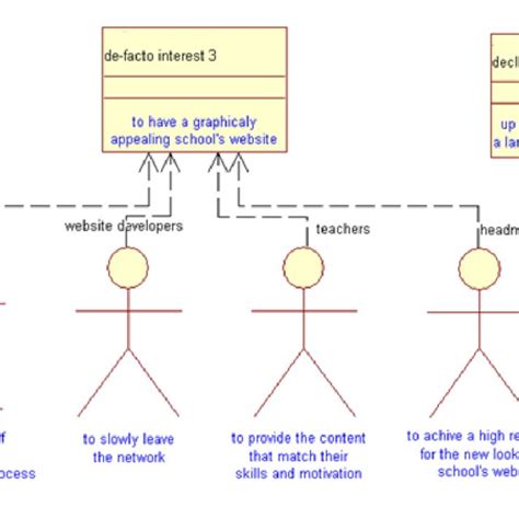 Actor Network Model Of The Implementation Download Scientific Diagram