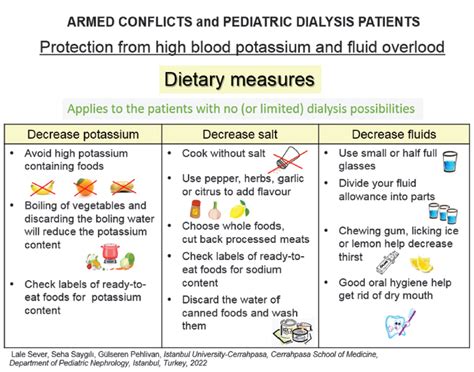 Конфліктні пацієнти та діти які проходять сеанси діалізу Захист від перевантаження натрієм та