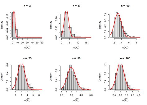 13 nonlinear regression models a gentle introduction to statistical