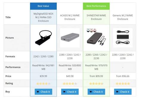 Aawp Amazon Affiliate Wordpress Plugin Review With Discount Code