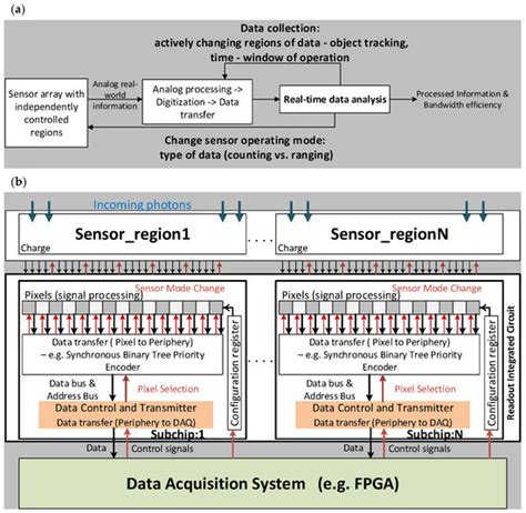 Sensors Special Issue Data Analysis For Smart Sensor Systems