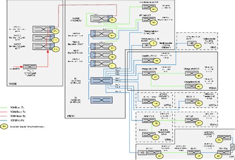 Figure 1 From High Intensity Proton Accelerator Controls Network Upgrade Semantic Scholar