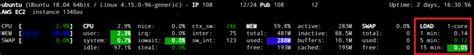 What Is Load Average In Linux DigitalOcean
