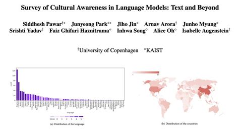 Siddhesh Pawar On Linkedin It Was A Pleasure Working On The Survey