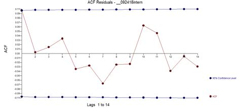 Lstm Model For Multistep Univariate Time Series Forecasting Cross Validated