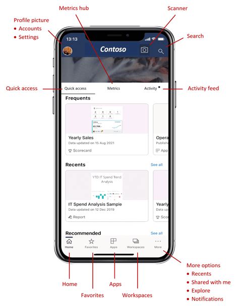 Giới Thiệu Trang Chủ Power Bi Mobile Mastering Data Analytics