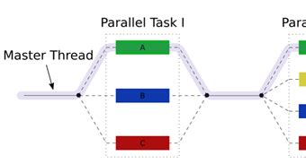 Top Multithreading Interview Questions And Answers