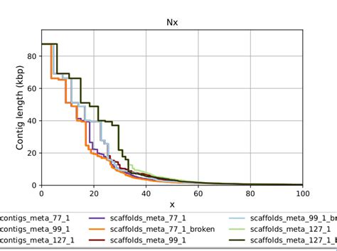 GitHub Victor Lm Metagenomics