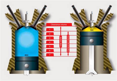 Compression Ratio In Engine