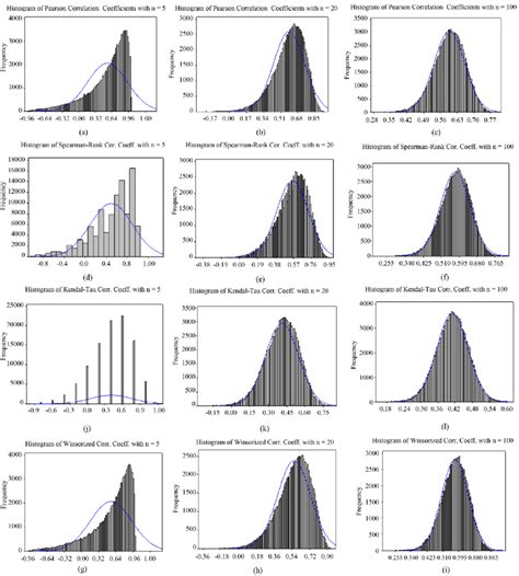 Pearson Correlation Normal Distribution At Carlos Pratt Blog