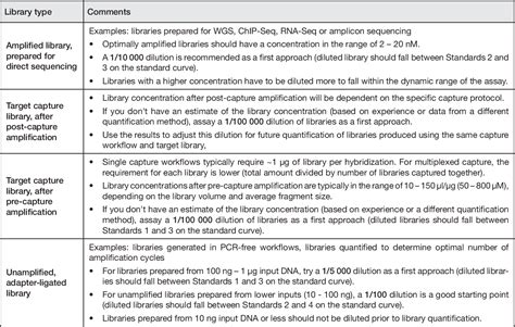 Figure 1 From Kapa Library Quantification Technical Guide Kapa Library