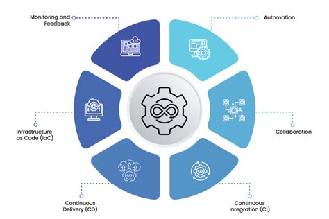 How Devops Enables Enterprise Agility Acl Digital