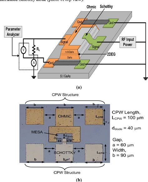 Figure 1 From Dual Functional On Chip Algaas Gaas Schottky Diode For Rf Power Detection And Low