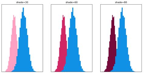 Matplotlib Vs SecretColors