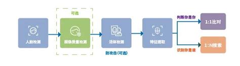 matlab算法实战应用案例精讲 【图像处理】人脸识别（补充篇） matlab arcface csdn博客