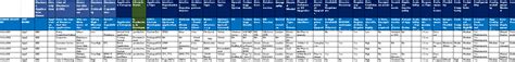 An Approach To Cloud Transformation And Cloud Migration