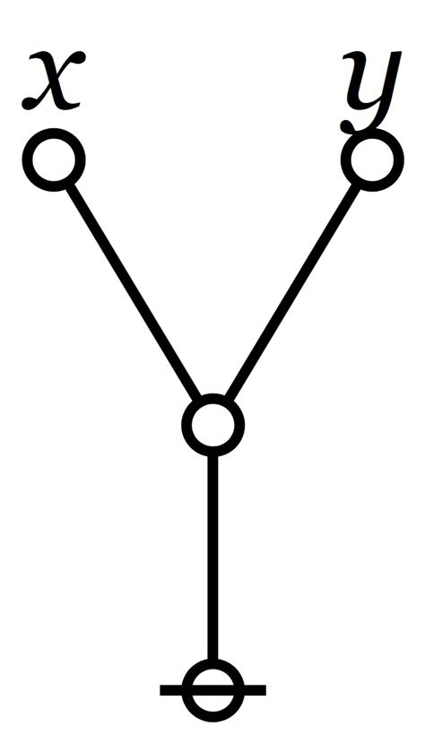 Animated Logical Graphs • 50 Inquiry Into Inquiry