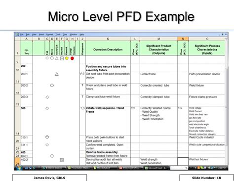 Ppt Pfmea Process Failure Mode And Effects Analysis Powerpoint Presentation Id175868