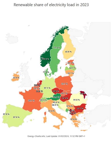 Frank Severit On Linkedin This Graph Fraunhofer Shows The Share Of Renewable Energy Production…