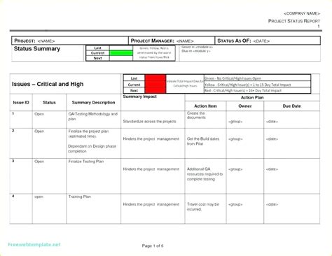 Testing Daily Status Report Template Templates Example Templates