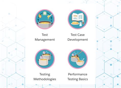 Salesforce Trailhead Testing Qualityassurance Salesforcedeveloper… Bhargavi Patel