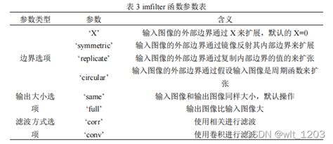 【数字图像处理】实验二 图像增强（matlab实现） 对一幅获取的数字图像 应用fspecial 、imfilter 、imnoise2