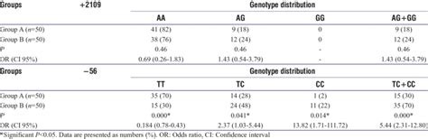 Interferon γ Receptor 1 And Interferon γ Gene Polymorphisms At
