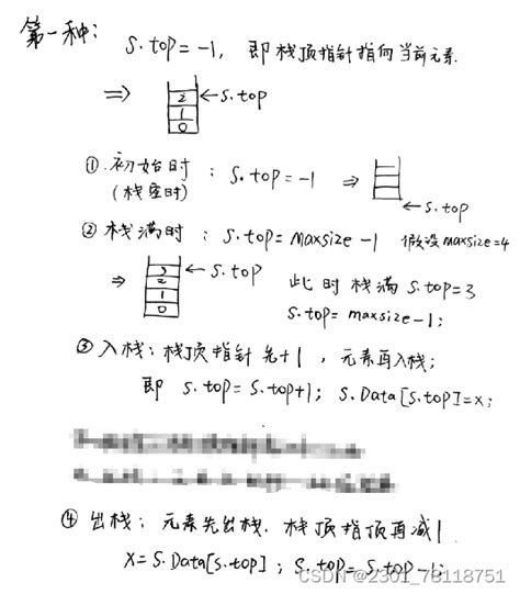 数据结构第三章——栈与队列 栈的知识框架 csdn博客