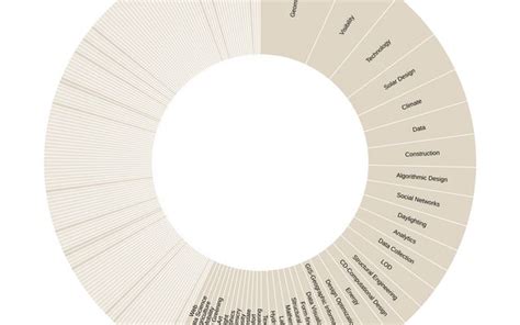 Zoomable Sunburst 1 Level Echoesparis Design Computation Engineering Enoch Observable Zoomable Sunburst 1 Level Echoesparis Design Computation Engineering Enoch Observable
