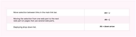 keyboard shortcuts in project online quick access fluentpro software