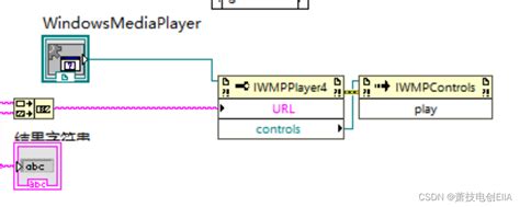 labview中的windowsmediaplayer固定分辨率大小 labview播放视频固定大小 csdn博客