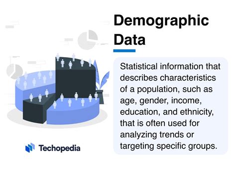 What Is Demographic Data Definition Types And Examples