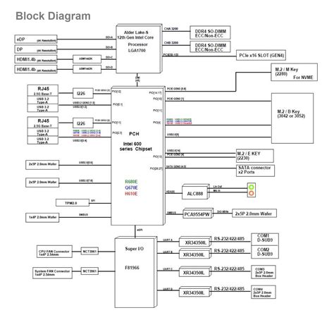 MANO Th Th Th Gen Intel Q E Mini ITX SBC With X PCIex DuroPC Industrial Computers