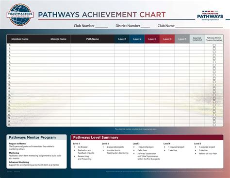 Pathways Achievement Chart