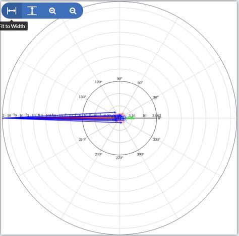 Logarithmic Y Axis Colors Arrow Heads In Pgfplots Polar Charts
