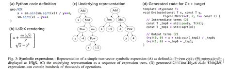 人工智能 Showmeai资讯日报 2022 06 02 知乎