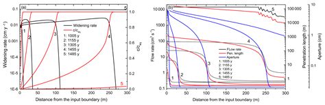 Hess Dynamics Of Wormhole Formation In Fractured Limestones