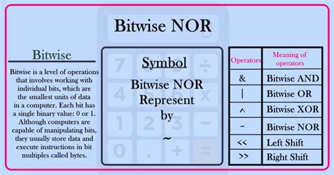 Bitwise Left Shift Calculator Best Online Tool CalculatorPort