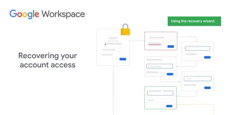 Google Workspace Support On Twitter Recover Your Account Access With Quick And Simple Steps