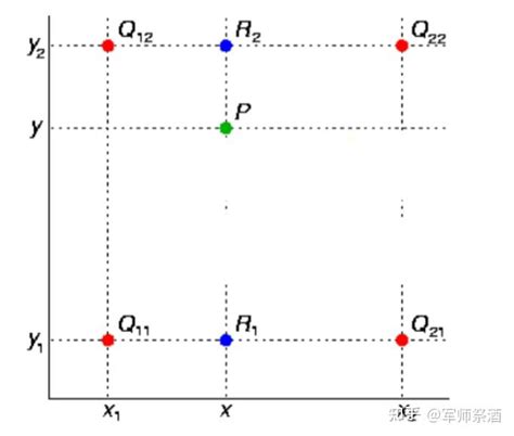 2 数字图像基础 知乎