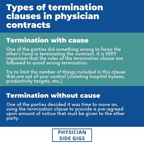 Physician Contract Negotiations Termination Clauses And Terms