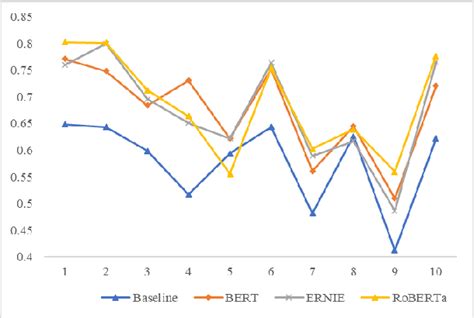Figure 1 From Automated Chinese Essay Scoring Using Pre Trained Language Models Semantic Scholar