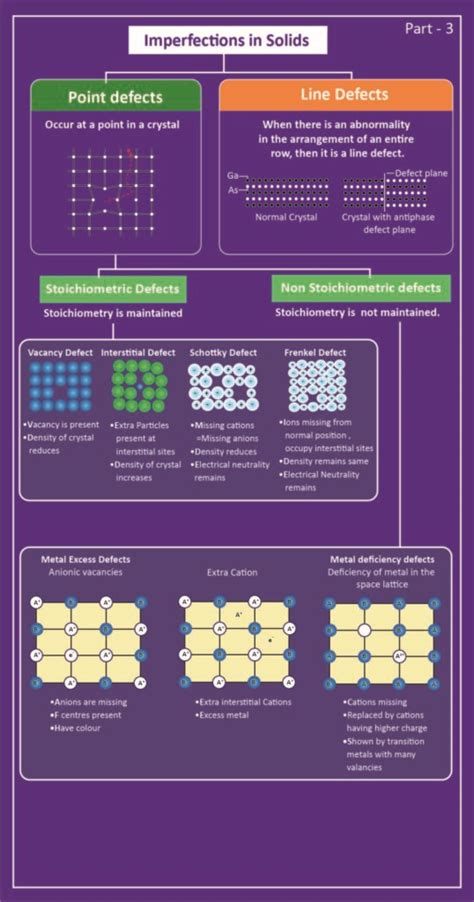 Metallic Solids