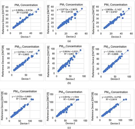 Figure 11 From A Low Cost Air Quality Monitoring System Based On Internet Of Things For Smart