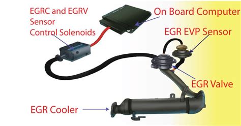 fix p0405 code on 6 0 powerstroke reason diagnostic and fixation