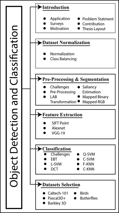 github rashidrao pk object detection and classification based on