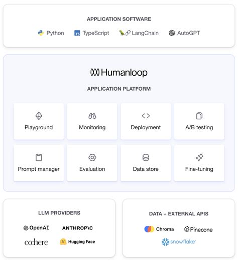 A Playground For Llm Apps How Ai Engineers Use Humanloop The New Stack