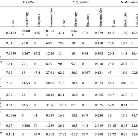 The Chemical Structure Of Agar Left And The Schematic Diagram Of Download Scientific Diagram