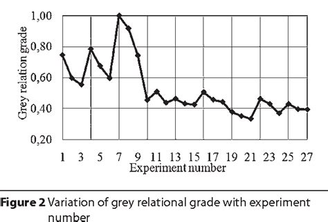 figure 1 from optimization of kerf and surface roughness of al 7 475 t